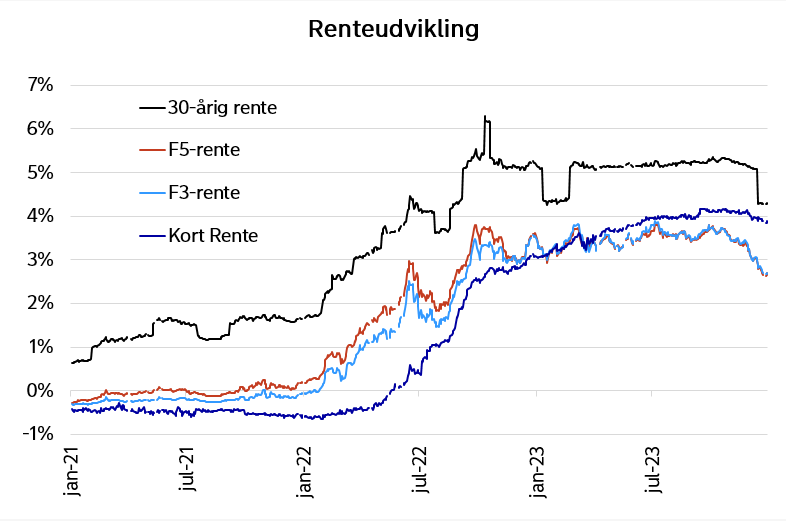 2024_01 Renteprognose for 2024 og 2025 | Nyt fra Nordea